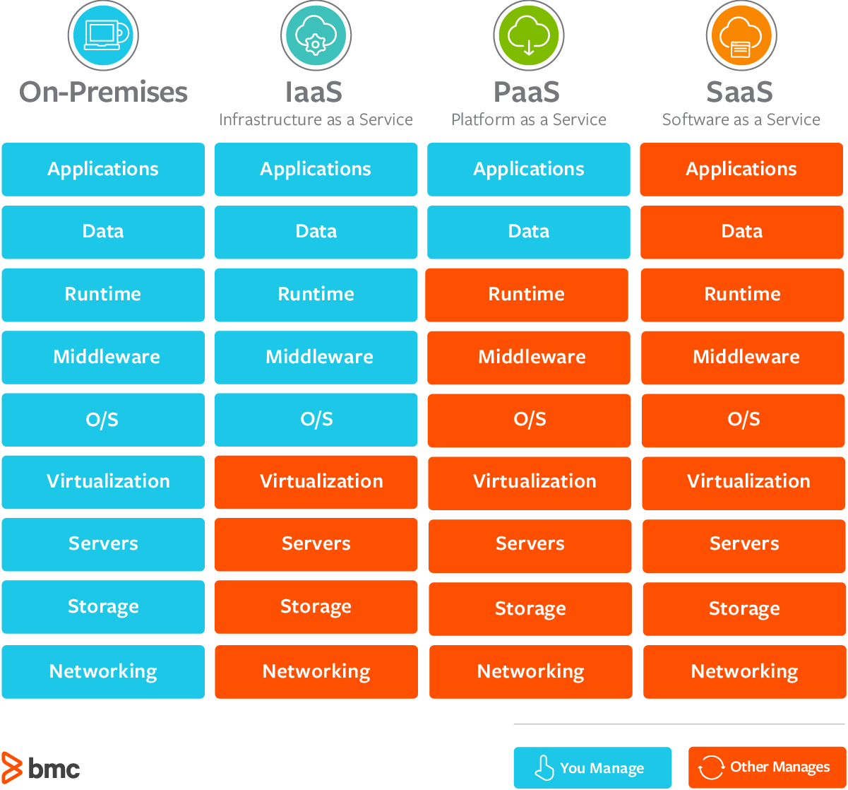 Apa itu SaaS? Keuntungan Menggunakan & Contoh-contohnya