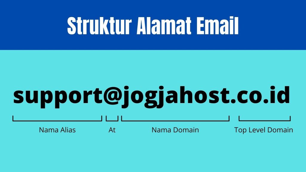 Apa itu Email? Kenali juga Fungsi, Jenis, & Struktur Email