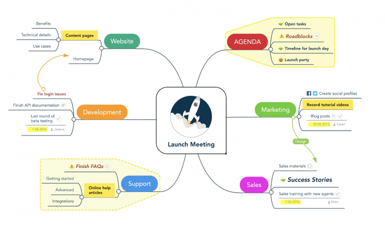 Cara Membuat Mind Mapping dalam 9 Langkah, Beserta Contohnya