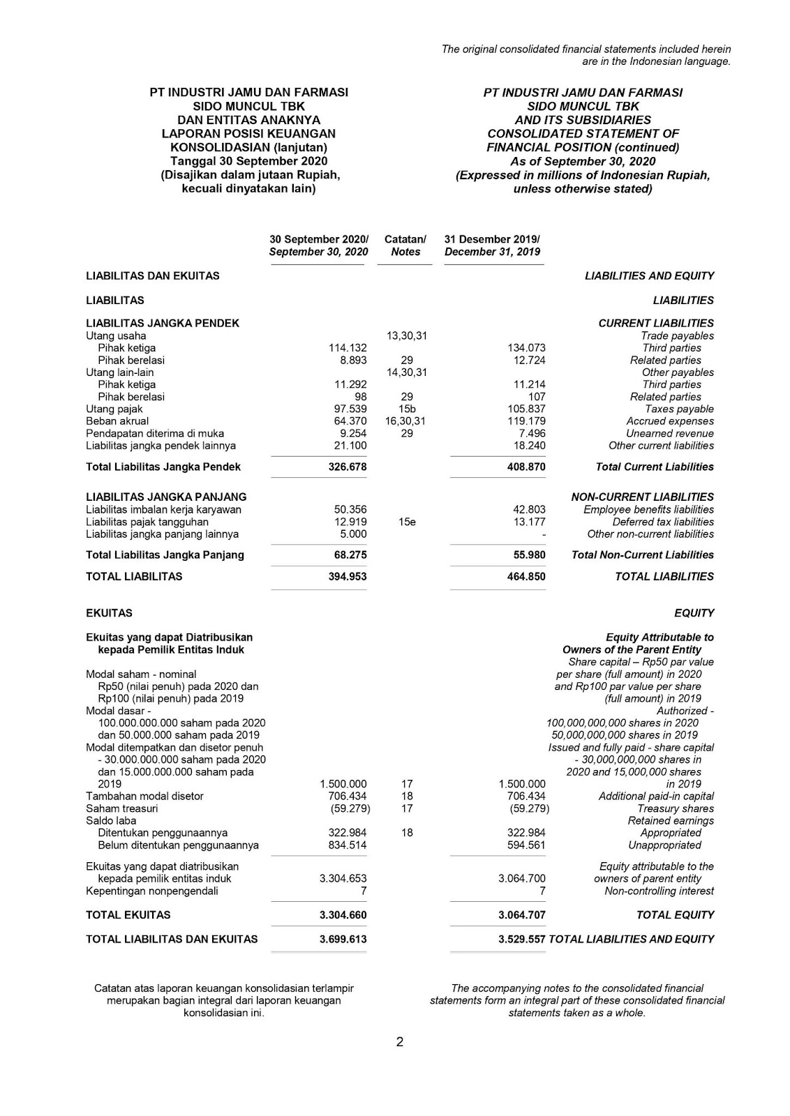 Profil 10 Perusahaan Besar di Indonesia dari Berbagai Sektor